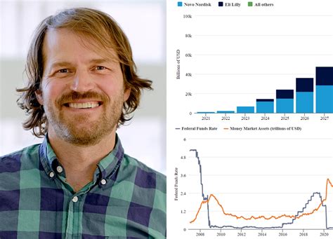 Visualizing Financial Data On Multiple Platforms Everviz