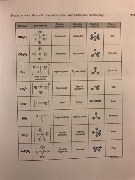 Solved Find All Errors In This Table Summarize Errors With