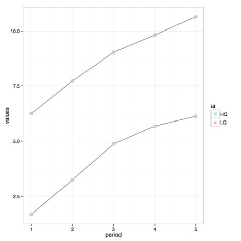 Place A Border Around Different Shape Varieties In Ggplot R Stack Overflow