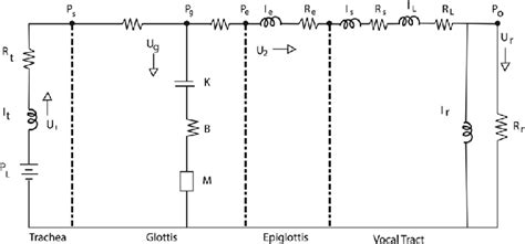 Low Frequency Circuit Diagram For Quantifying Self Sustained Vocal Fold Download Scientific