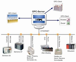 Industrial Automation Concepts Industrial Automation Opc Server