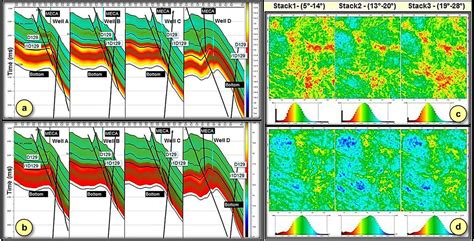 Squeezing More From Seismic Data Application Of Prestack Simultaneous Impedance Inversion