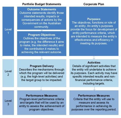 Commonwealth Resource Management Framework And The Clear Read Principle Australian National
