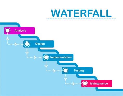 Metode Agile Vs Waterfall Pengertian Ciri Kelebihan Dan Kekurangannya