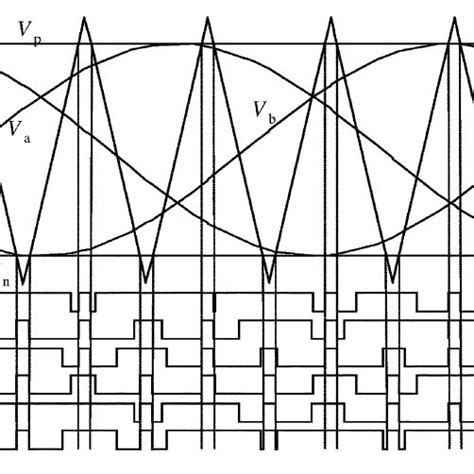 Simple Boost Pwm Control Download Scientific Diagram