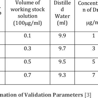 STOCK SOLUTION PREPARATION Download Table