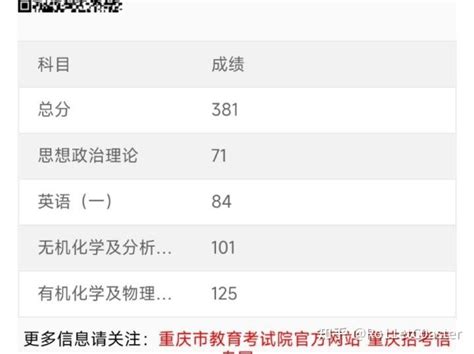 西南大学化学考研经验贴 知乎