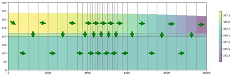 making cross sections of your model — flopy 3 10 0 dev3 documentation