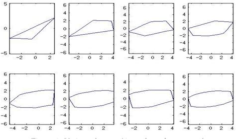 Figure 1 From A Note On Solving The Generalized Dirichlet To Neumannmap On Irregular Polygons