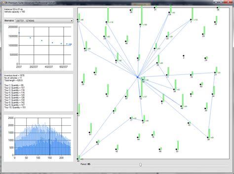 Inventory Routing Professur Für Betriebswirtschaftslehre Insbes