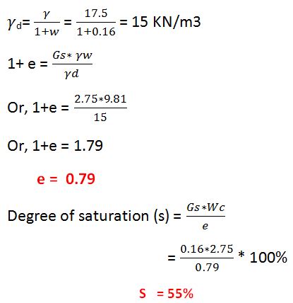 How To Calculate Degree Of Saturation