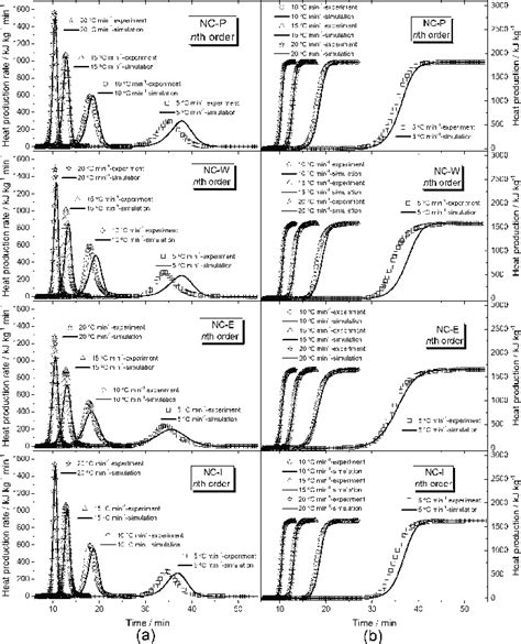 The Comparison Between Experiment And Nth Order Simulation Of Download Scientific Diagram