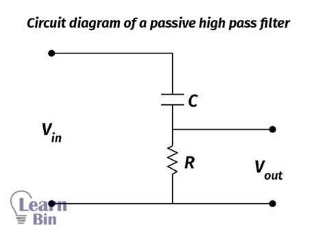 High Pass Filters Hpf Active High Pass Filter And Passive High Pass Filter Learnbin