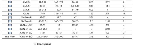 Performances Comparison With Previously Published Works Download