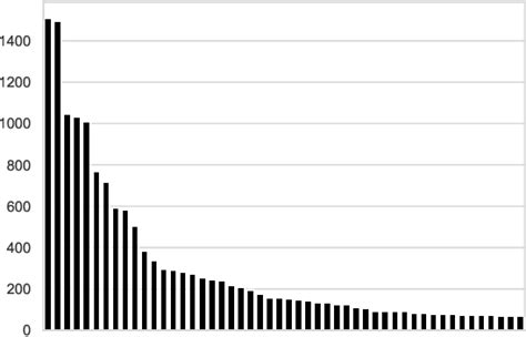 figure 2 from generating synthetic data for task oriented semantic