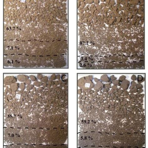 Soil Aggregate Distribution In Air Dry Conditions Plow Horizon