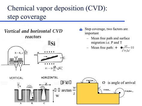 Ppt Pvd And Cvd Process Powerpoint Presentation Free Download Id 9091784