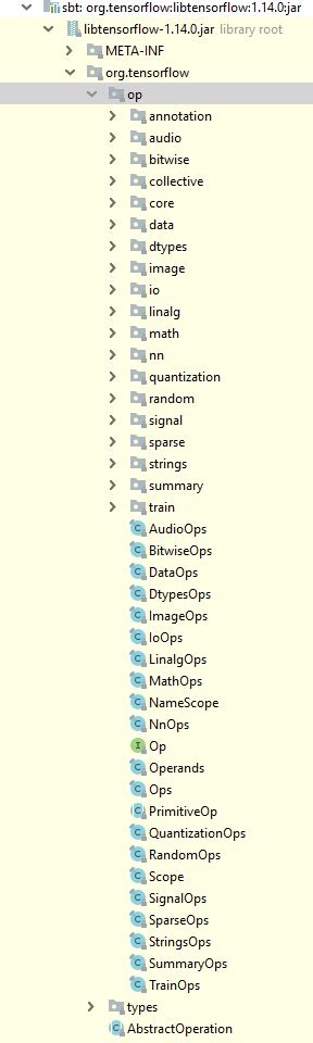 Ops Generated Helpers Missing From Tensorflow · Issue 773 · Bytedecojavacpp Presets · Github