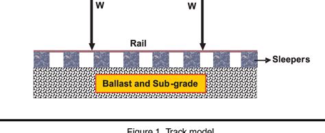 Figure 1 From Track Modulus Analysis Of Railway Track System Using