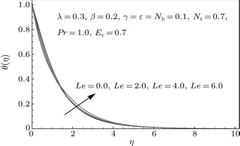 Analysis For Flow Of Jeffrey Fluid With Nanoparticles