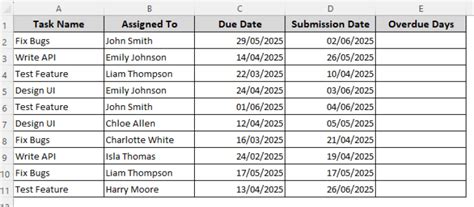 How To Calculate Overdue Days In Excel 8 Suitable Examples Excel