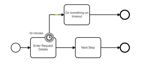 Exclusive Gateway Timeout Discussion And Questions Camunda Forum