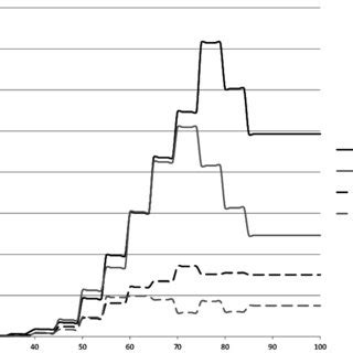 Transition Probability From State To State Or Download Scientific Diagram