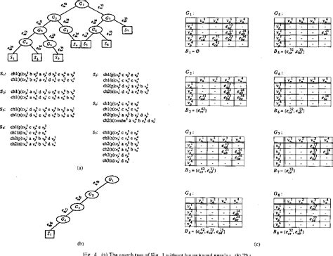 Figure 4 From A Fast Transistor Chaining Algorithm For Cmos Cell Layout Semantic Scholar