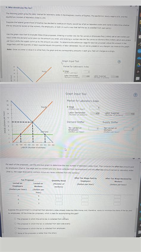 Solved Graph Input Toolmarket For Laboratory Aidesfor Each