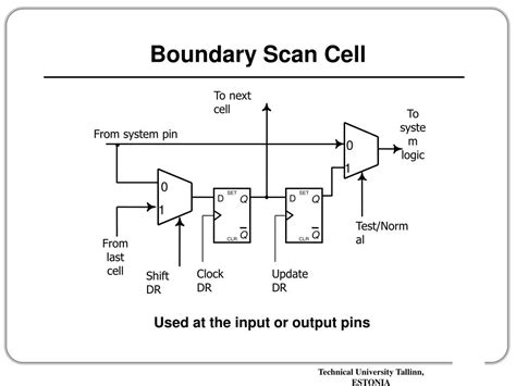 Ppt Boundary Scan Architecture Powerpoint Presentation Free Download