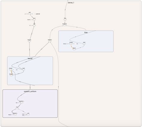 Tensors And The Computational Graph Machine Learning For Finance