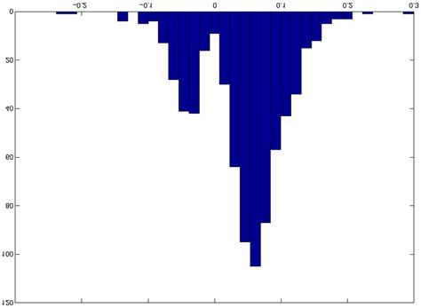 Curvature Estimation Can Be Used To Optimize Rolling Parameters In