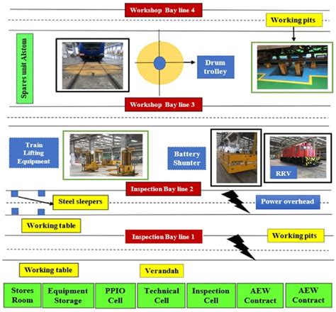 Rolling Stock Depot Internal Layout Source Self Download Scientific Diagram