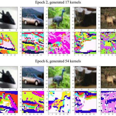 Accuracy Of Baseline Model By Substituting Both Convolutional Layers