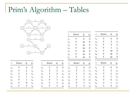Ppt Csc 2300 Data Structures And Algorithms Powerpoint Presentation