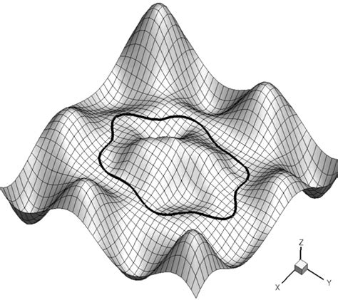 Results Of Extension Of Different Functions For A Mesh Equivalent To Download Scientific