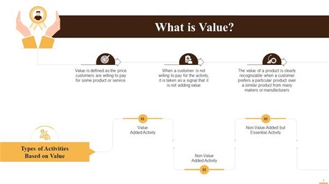 Understanding Of Value In Kaizen Training Ppt PPT Slide