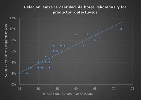 2 Ejemplos De Diagrama De Dispersión Web Y Empresas
