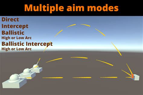 easy turret ai script assetsdeals pro