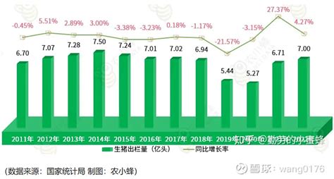 周期实战之猪周期 基本数据家禽、牲畜养殖免征所得税，出栏周期7个月能繁母猪正常保有量4100万头（农业部在考虑缩减为3900万头）789月