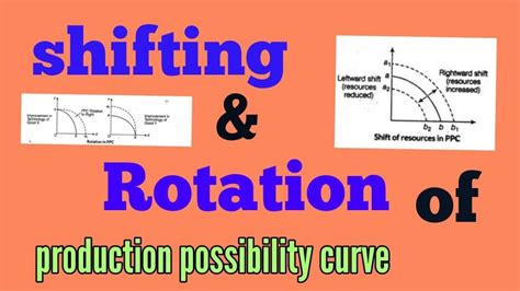 Shifting Of Ppc Curve Rotation Of Ppc Curve Ever Green