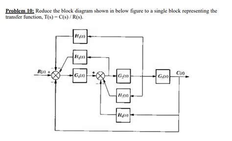 reduce the block diagram system to a single transfer functio