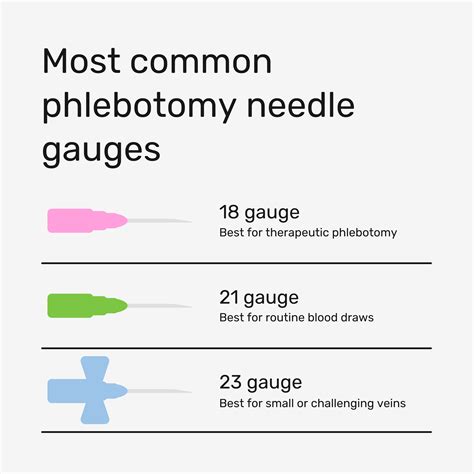 Phlebotomy Needle Gauges A Quick Reminder