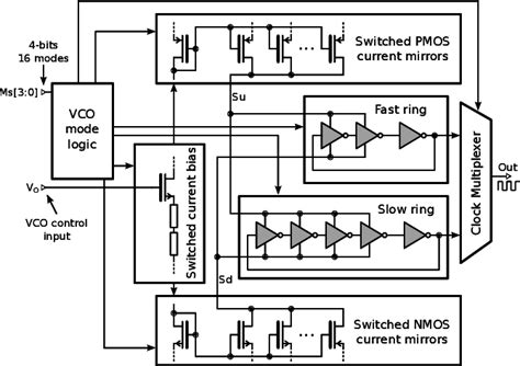 Vco Block Diagram Download Scientific Diagram