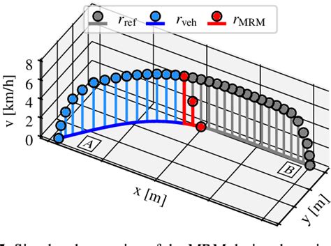 Trajectory Guidance Enhanced Remote Driving Of Highly Automated Vehicles
