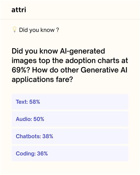 Attri On Linkedin Generativeai Coding Content Marketing Sales Business