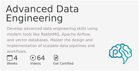 Dataengineering Apacheairflow Aws Databasedesign Cloudcomputing Noah T