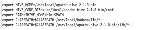 Hive Tutorial Guide Apache Hive Installation On Ubuntu Linux