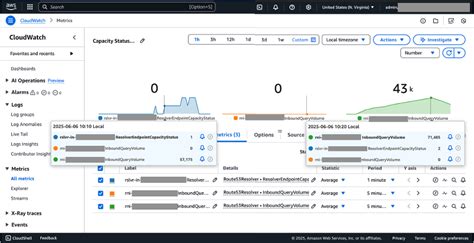 Scaling Your Hybrid Dns Setup With Amazon Route 53 Resolver Endpoint Metrics Networking