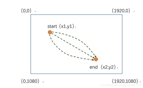 Python模拟真人鼠标轨迹 Python模拟真人鼠标轨迹